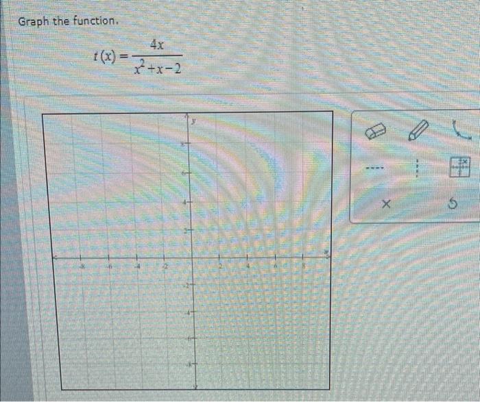 Solved Graph the function. 4x f(x) = 7+x=2 x- . х $ | Chegg.com