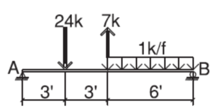 Solved 1. ﻿Draw the given beam with loads and allot space | Chegg.com