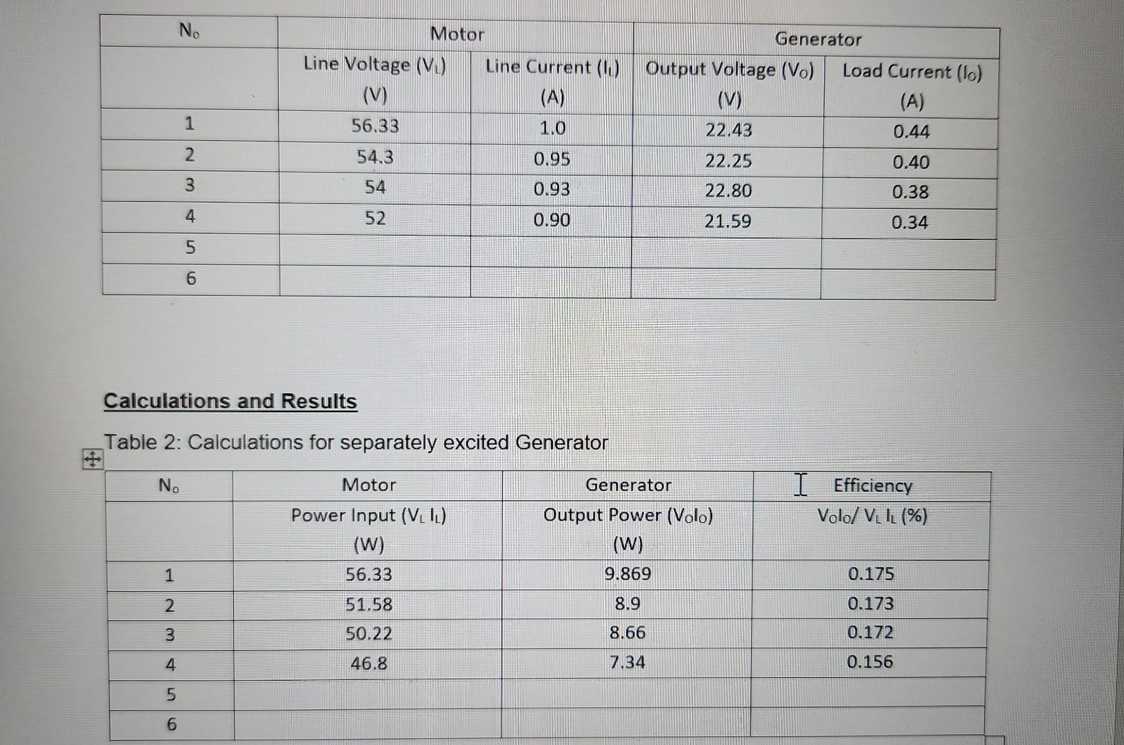 Solved plot the output voltage vs the load current and the | Chegg.com