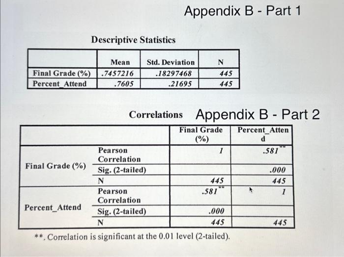 Solved Refer to Appendix B. The Pearson correlation between | Chegg.com