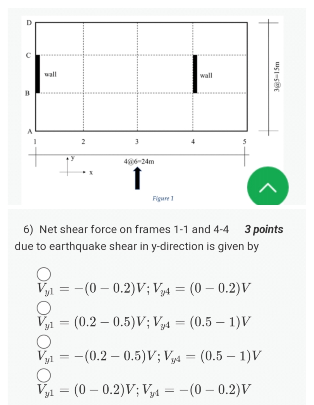 Solved Net shear force on frames 1-1 ﻿and 4-4 3 ﻿points due | Chegg.com
