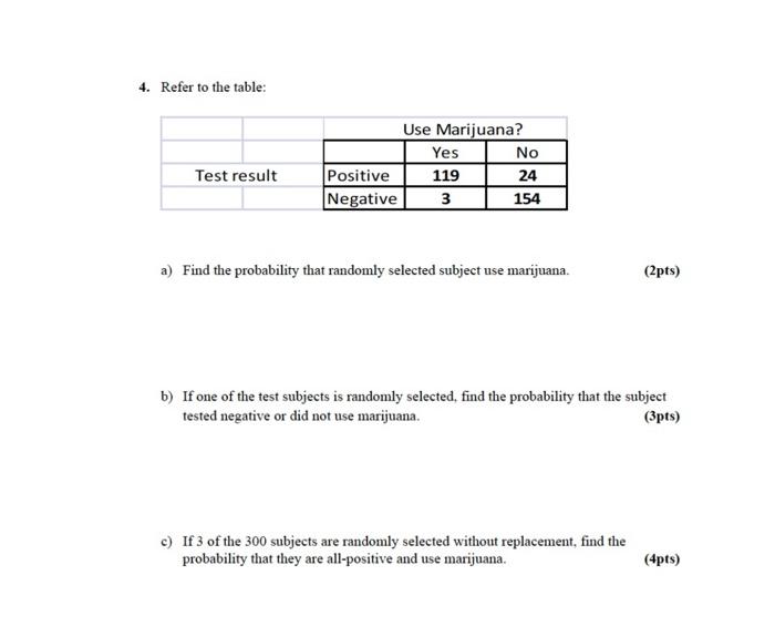 Solved 4. Refer to the table: Test result Positive Negative | Chegg.com