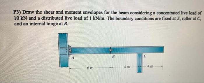 P3) Draw the shear and moment envelopes for the beam | Chegg.com