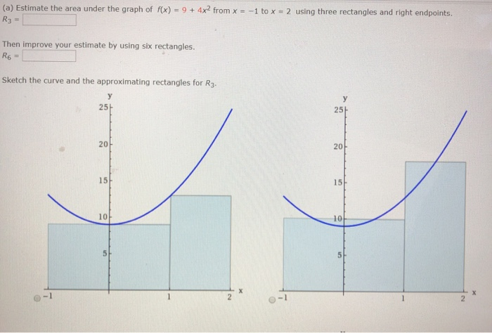 Solved (a) Estimate the area under the graph of f(x) = 9+ | Chegg.com