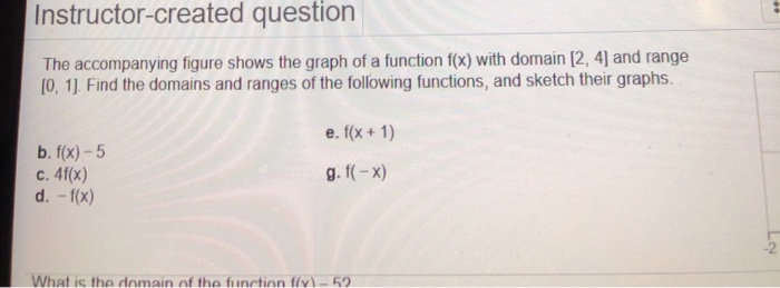 Solved Instructor-created question : The accompanying figure | Chegg.com