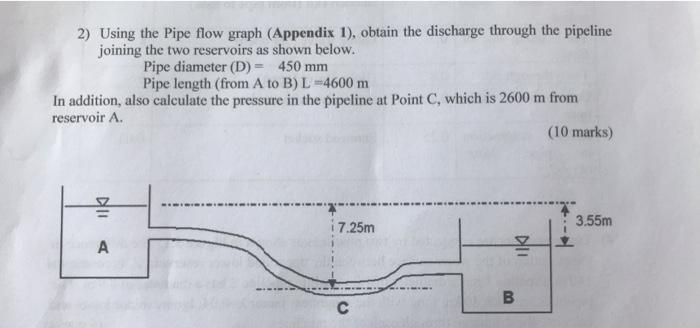 Solved 2) Using the Pipe flow graph (Appendix 1), obtain the | Chegg.com