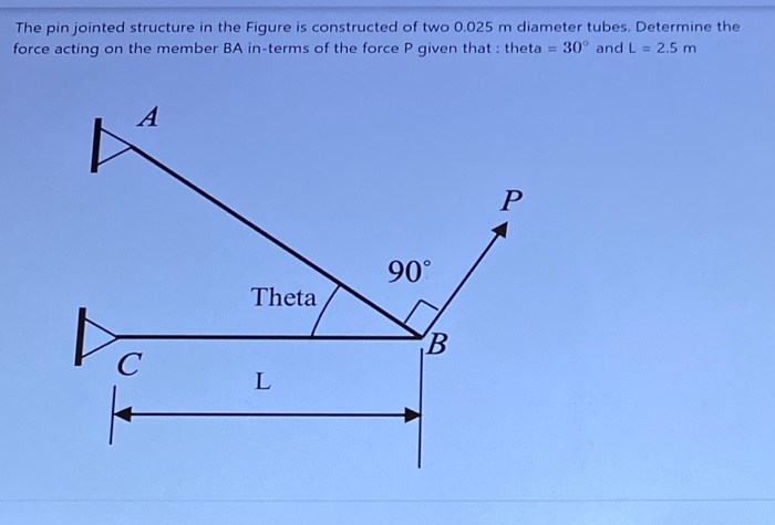 Solved The pin jointed structure in the Figure is | Chegg.com