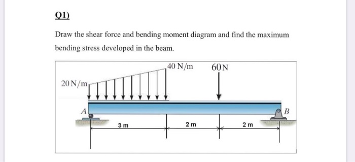 Q1) Draw the shear force and bending moment diagram | Chegg.com