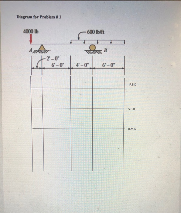 Solved (25 Points) F.B.D, S.F.D & B.M.D Problem 1: For the | Chegg.com