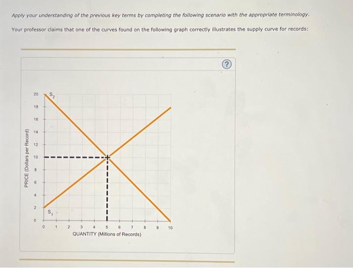 Solved Apply your understanding of the previous key terms by | Chegg.com