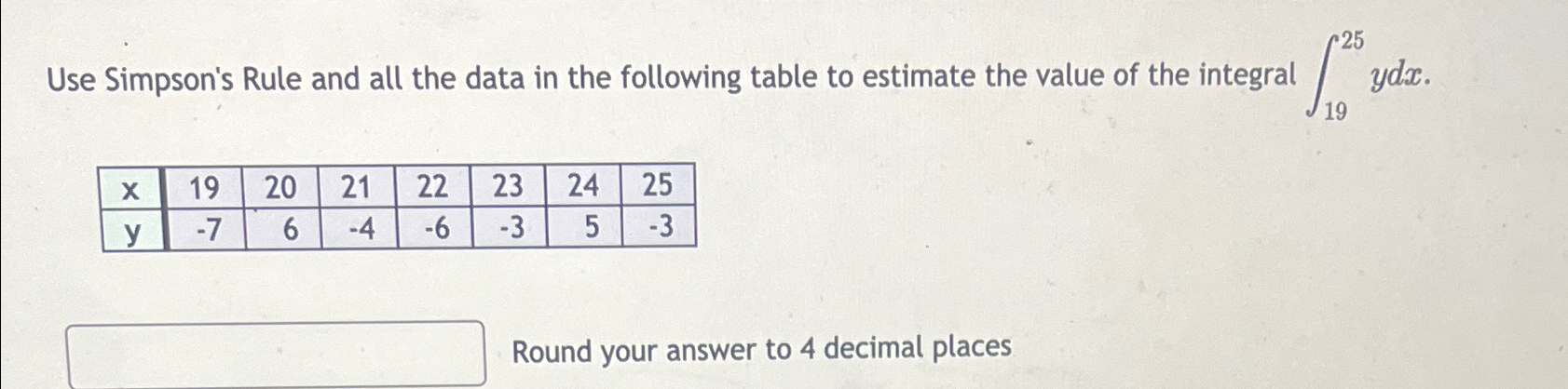 Solved Use Simpson's Rule and all the data in the following | Chegg.com