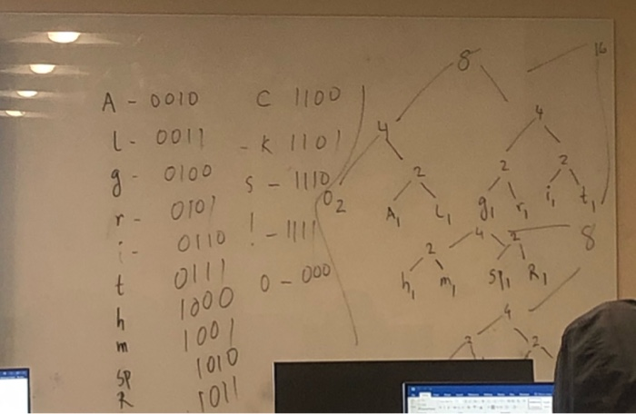 Solved Question 4: Discuss the relevance of Huffman codes. | Chegg.com