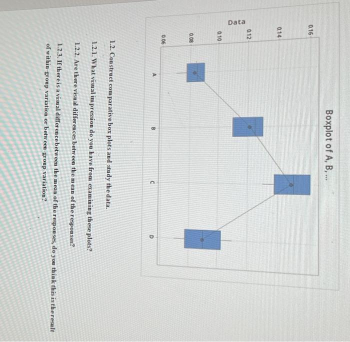 Solved 1.2. Construct comparative box plots and study the | Chegg.com