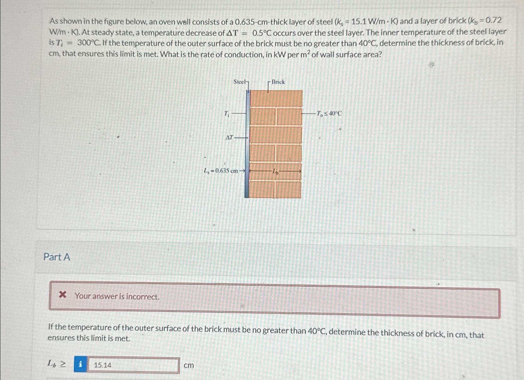 Solved As shown in the figure below, an oven wall consists | Chegg.com