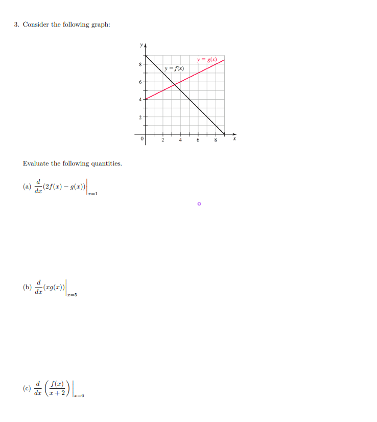 Solved Consider the following graph:Evaluate the following | Chegg.com