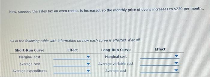 Solved The following graphs depict the costs and expenses in | Chegg.com