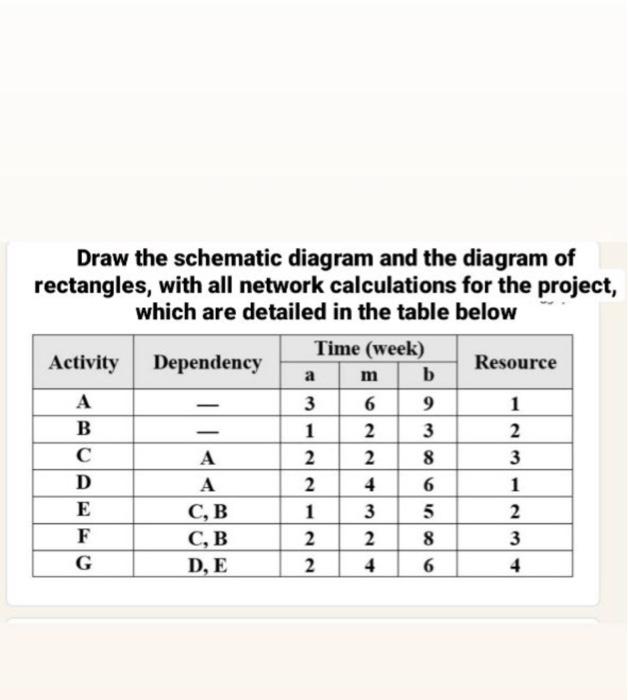 Solved Draw the schematic diagram and the diagram of | Chegg.com