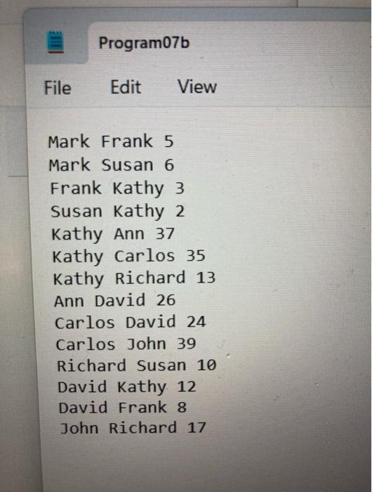 Solved Create a graph class that stores a linked list of | Chegg.com