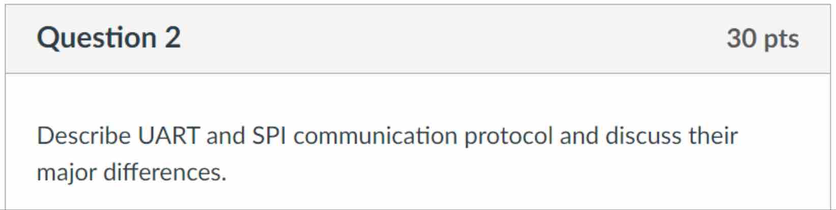 Solved Describe UART and SPI communication protocol and | Chegg.com