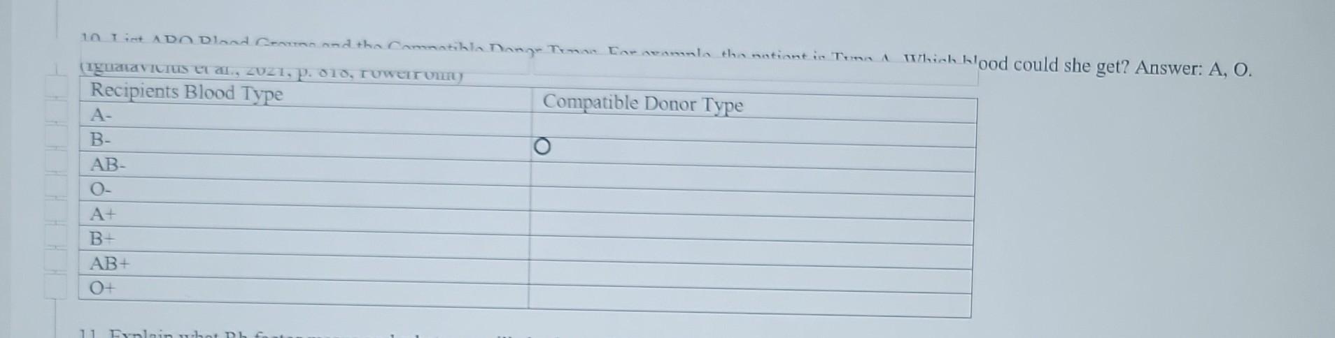 Solved Recipients Blood Type A- B- Compatible Donor Type 0 | Chegg.com