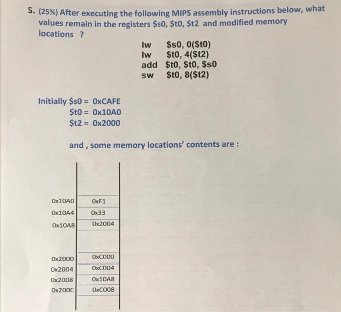 Solved 5. (25%) After executing the following MIPS assembly | Chegg.com