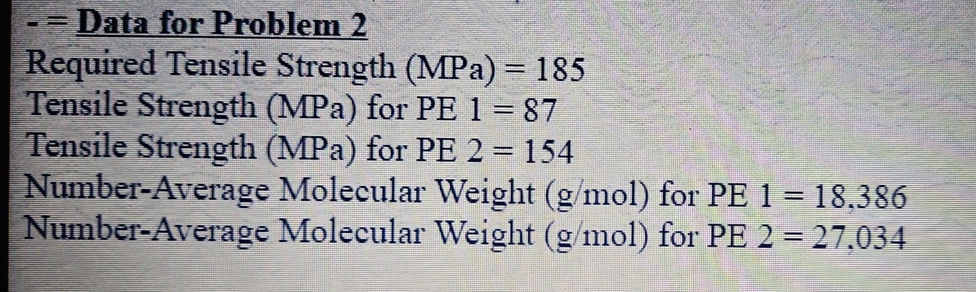 Solved - = Data for Problem 2 Required Tensile Strength | Chegg.com