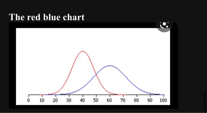 Solved Question 27 The skewness chart (see Charts) | Chegg.com