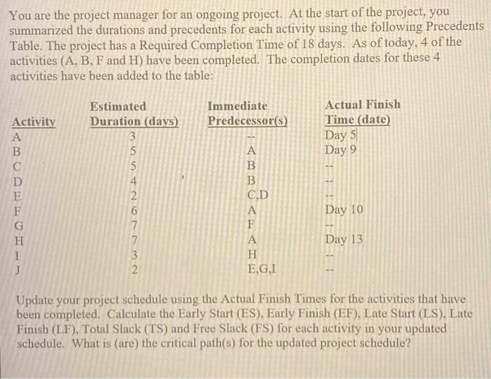 Solved You are the project manager for an ongoing project. | Chegg.com