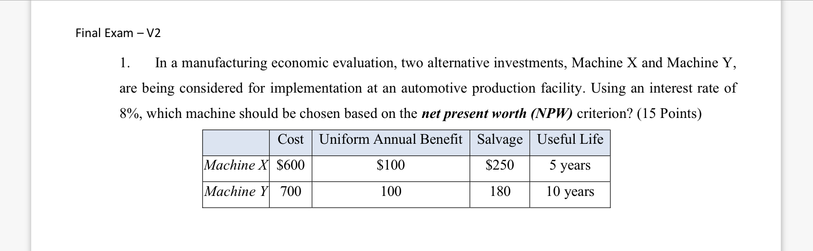 Solved Final Exam - ﻿V2In a manufacturing economic | Chegg.com