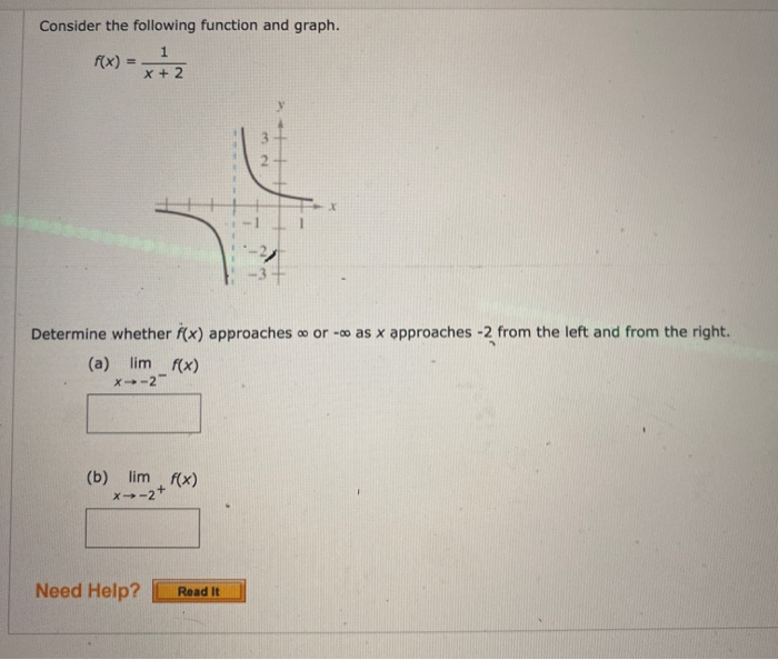 Solved Consider the following function and graph. f(x) = 3 | Chegg.com