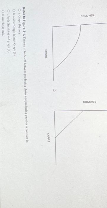 Solved Graph (b) Graph (a) Refer to Figure 3-1. The rate of | Chegg.com