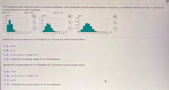 Solved The histograms each represent part of a binomial | Chegg.com