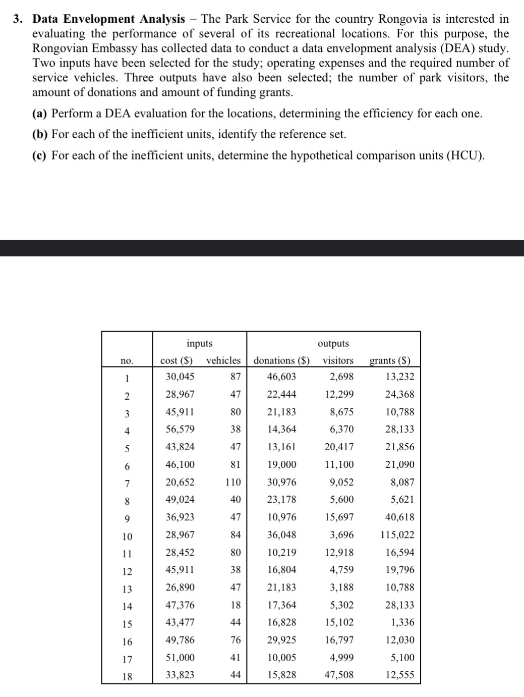 Solved Data Envelopment Analysis - ﻿The Park Service for the | Chegg.com