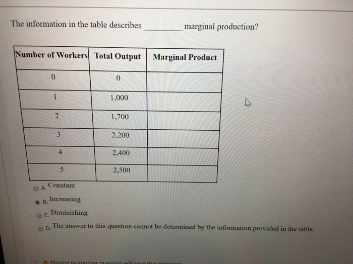 Solved The information in the table describes marginal | Chegg.com