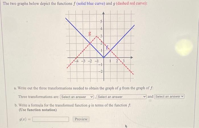 Solved The two graphs below depict the functions f (solid | Chegg.com