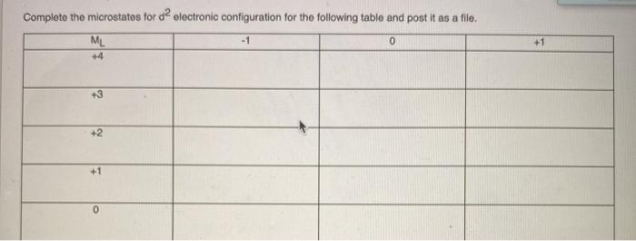 Solved Complete the microstates for d2 electronic | Chegg.com