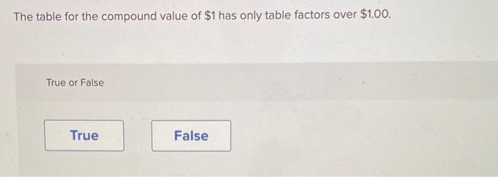 Solved The table for the compound value of $1 has only table | Chegg.com