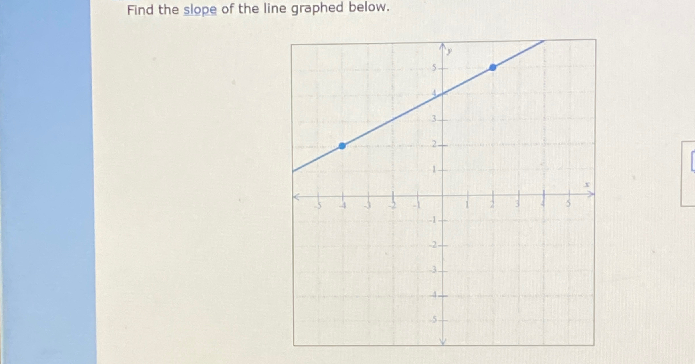 Solved Find the slope of the line graphed below. | Chegg.com