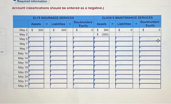 Solved account classifications should be entered as a | Chegg.com