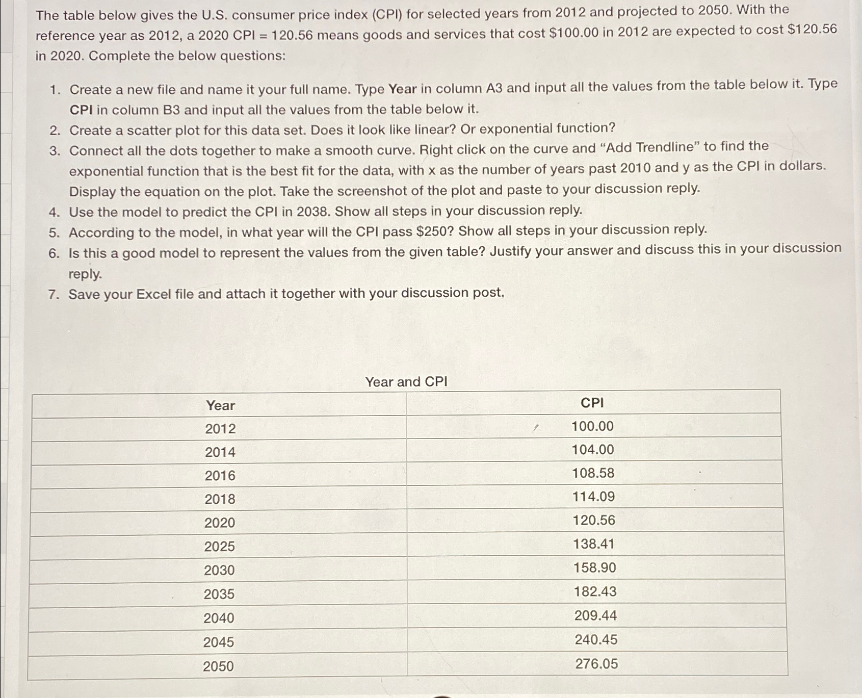 Solved The table below gives the U.S. ﻿consumer price index | Chegg.com