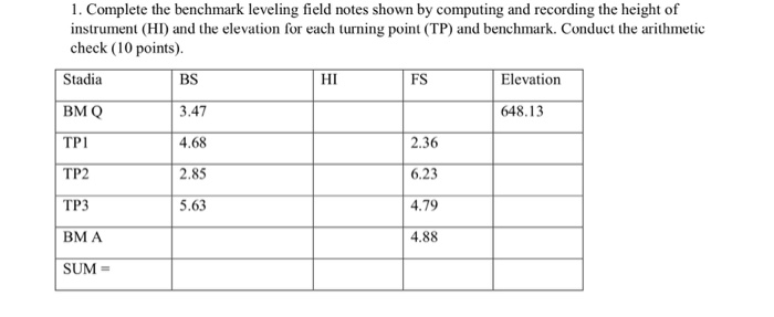 Solved 1. Complete the benchmark leveling field notes shown | Chegg.com