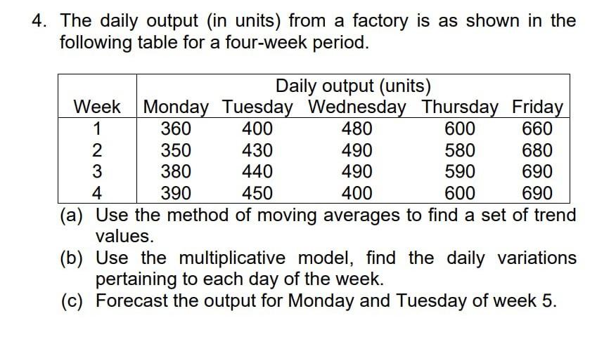 The daily output (in units) from a factory is as | Chegg.com