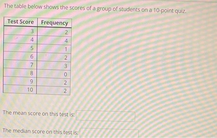 Solved The table below shows the scores of a group of | Chegg.com