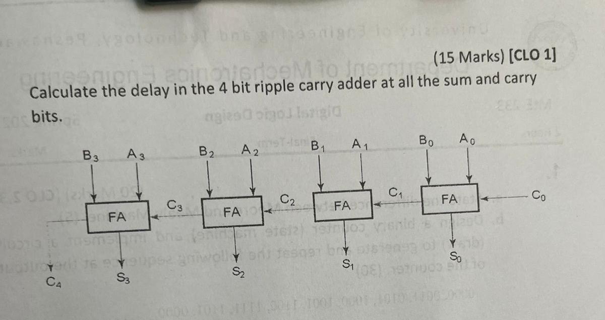 Solved Calculate the delay in the 4 bit ripple carry adder | Chegg.com