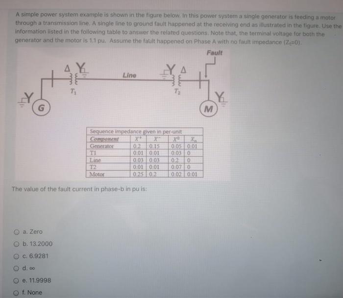 Solved A simple power system example is shown in the figure | Chegg.com
