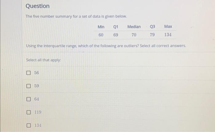 Solved The five number summary for a set of data is given | Chegg.com