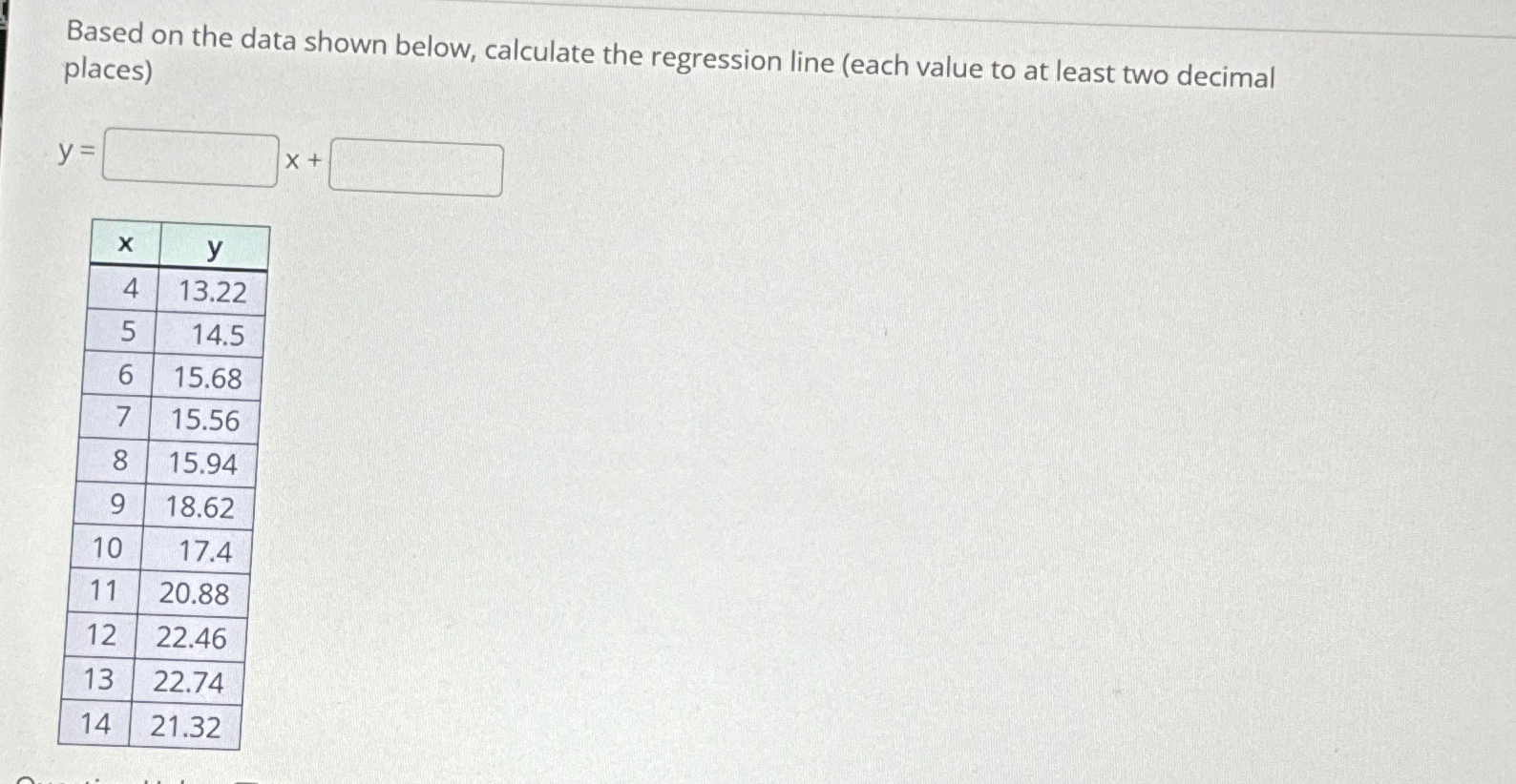 Solved Based on the data shown below, calculate the | Chegg.com