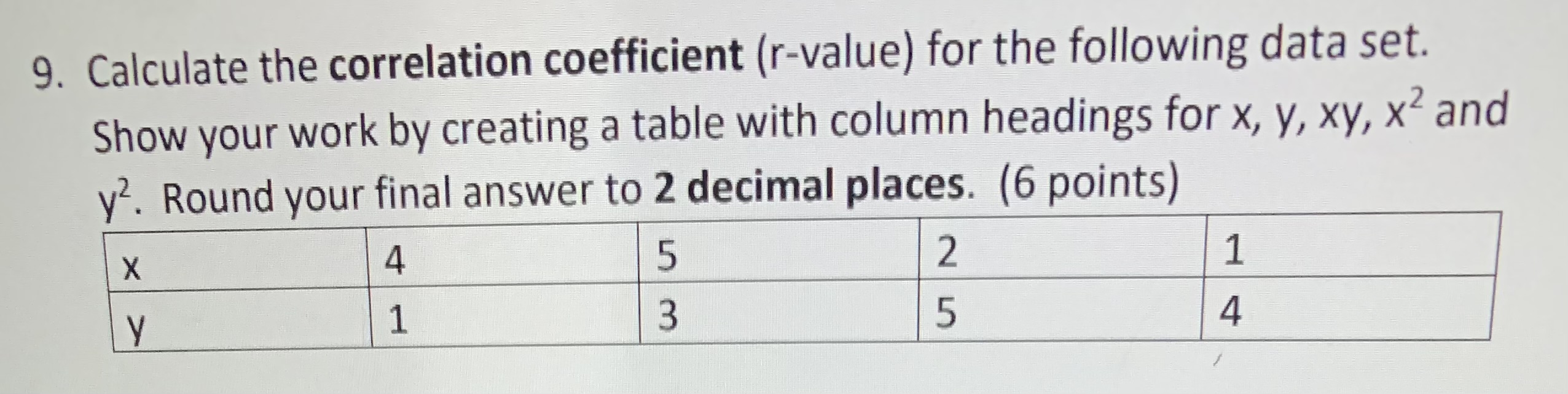 Solved Calculate The Correlation Coefficient R Value ﻿for