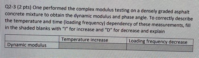 Solved Q2-3 (2 pts) One performed the complex modulus | Chegg.com