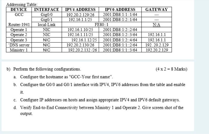 Solved GATEWAY N/A Addressing Table: DEVICE INTERFACE IPV4 | Chegg.com